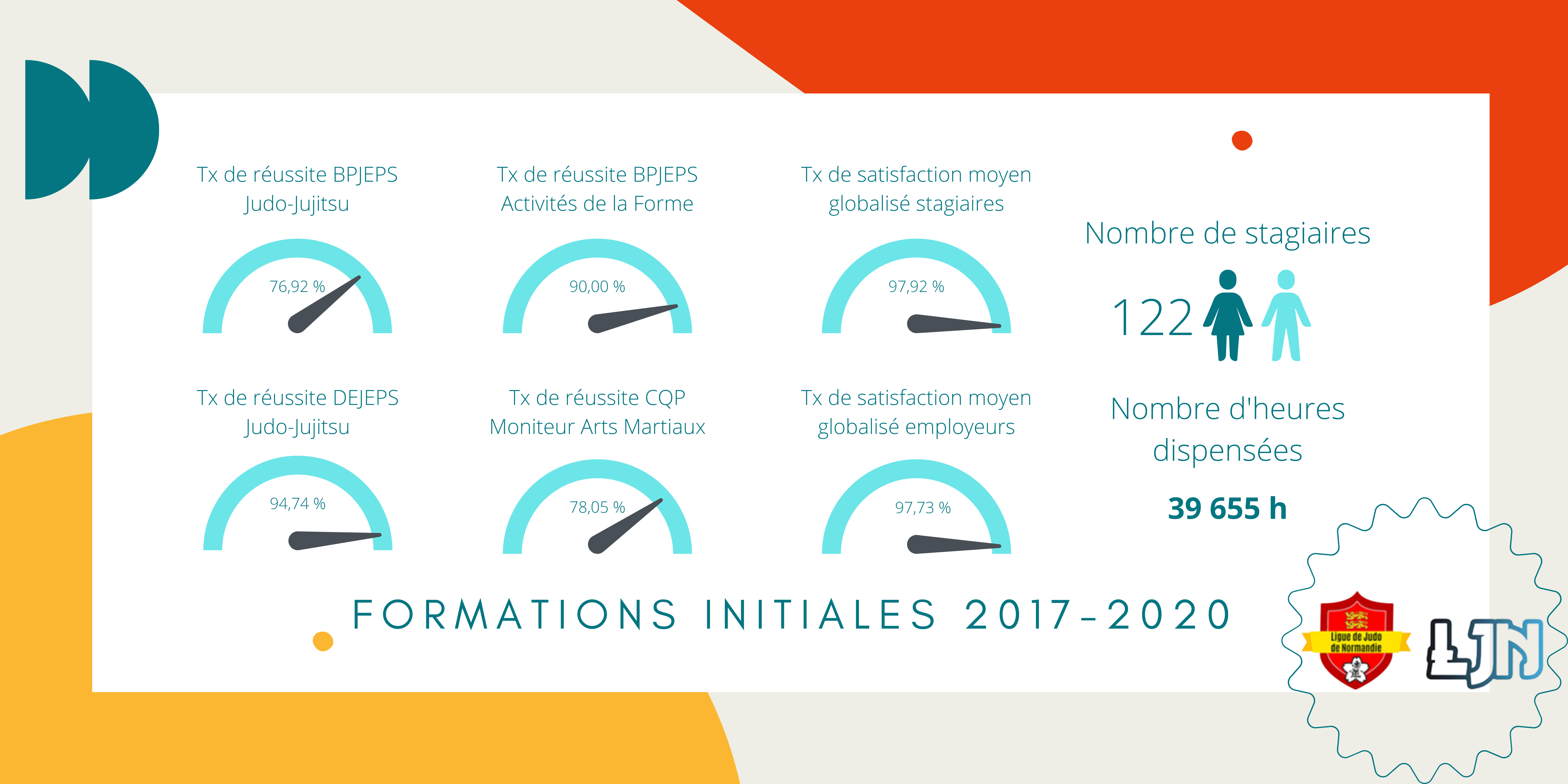 Les formations initiales | Ligue de Judo de Normandie